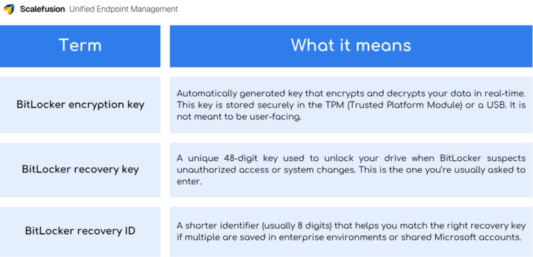 How to Find a BitLocker Recovery Key?