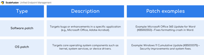 What is a Computer Patch? Definition, Types & Use Cases
