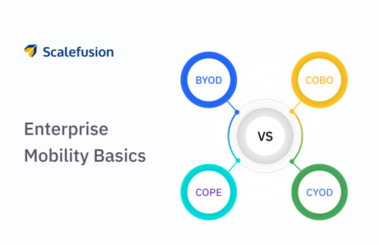 CYOD vs BYOD vs COBO vs COPE - Which is better?