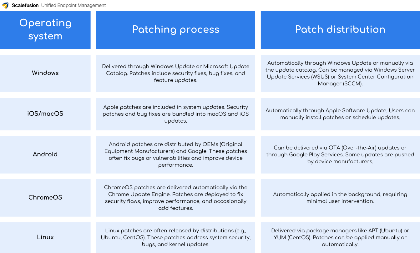 Was ist ein Computer-Patch? Definition, Typen und Anwendungsfälle