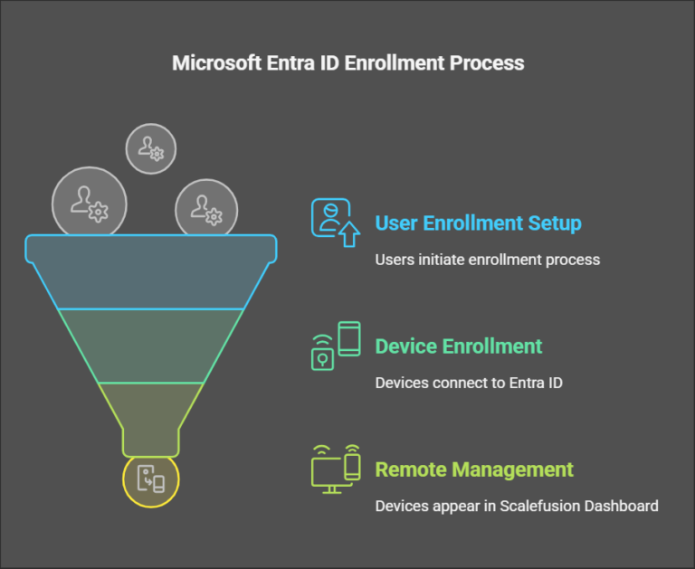 Enroll Windows Device in MDM Enrollment Guide