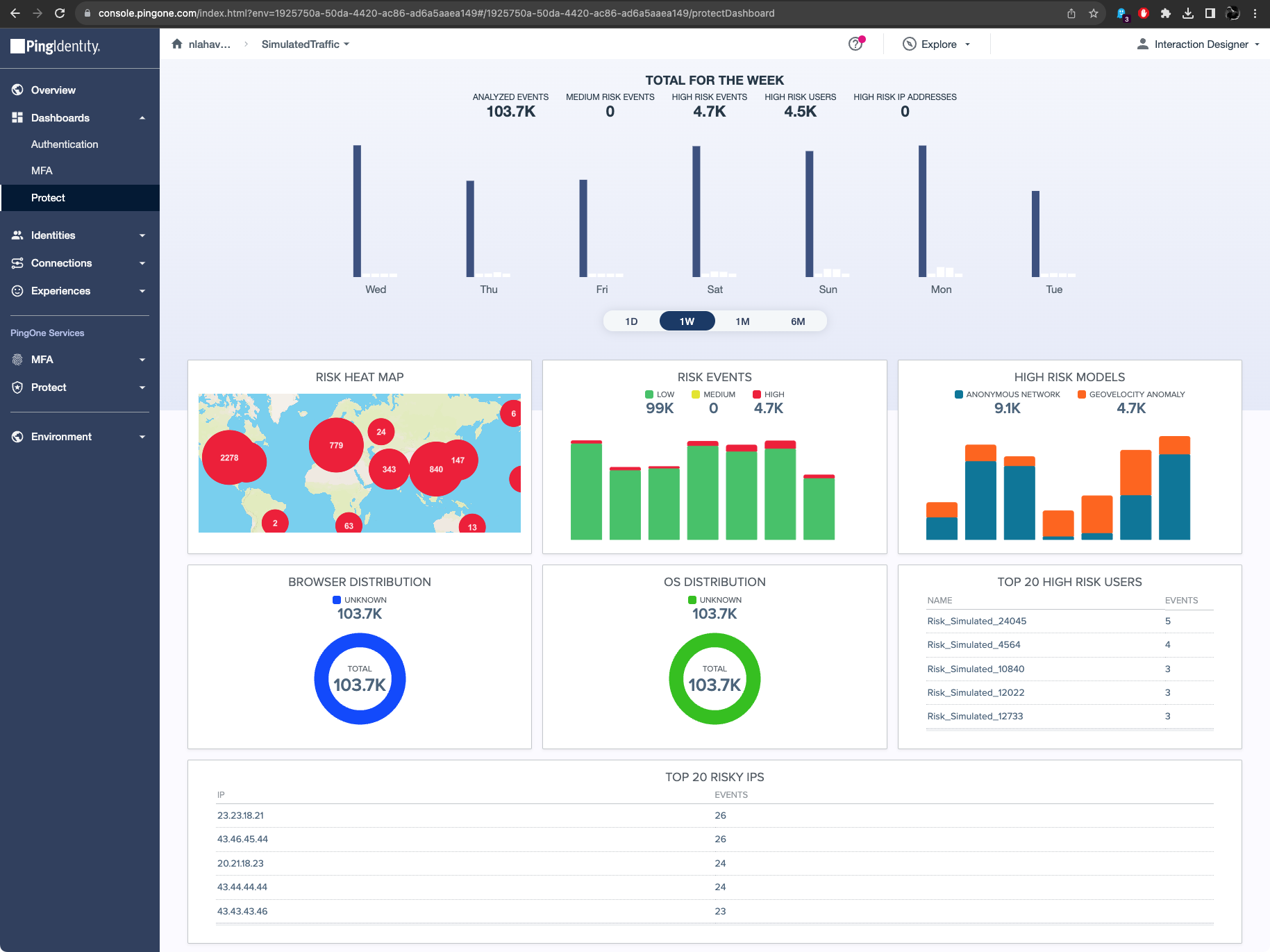 Top 9 Okta alternatives and competitors | Scalefusion