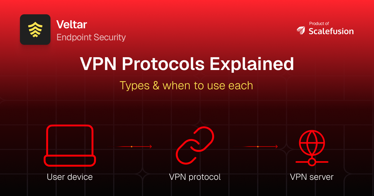VPN Protocols Explained: Choose the Right One for Your Needs