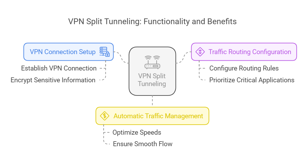 Apa itu Terowongan VPN? Bagaimana cara kerjanya?