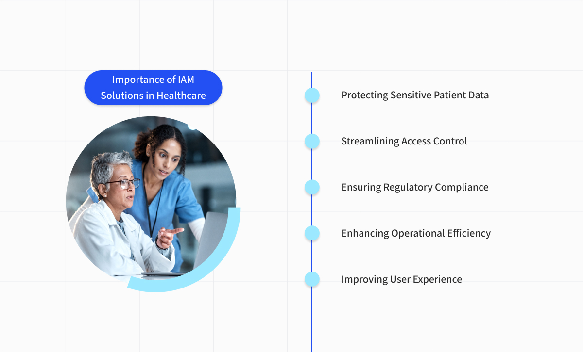 Identity and Access Management (IAM) for Healthcare