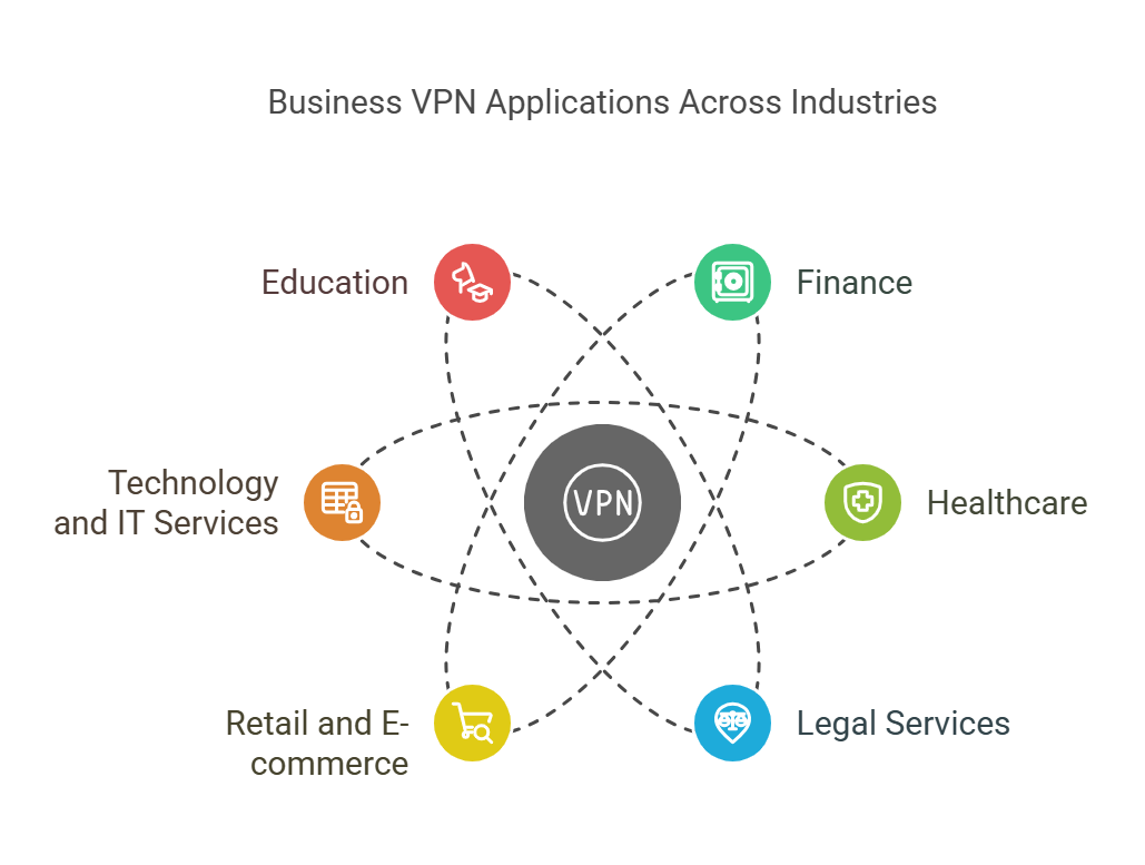 What Is a Business VPN? | Types, Working and Key Features