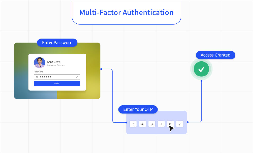 What is Multi-Factor Authentication (MFA)?