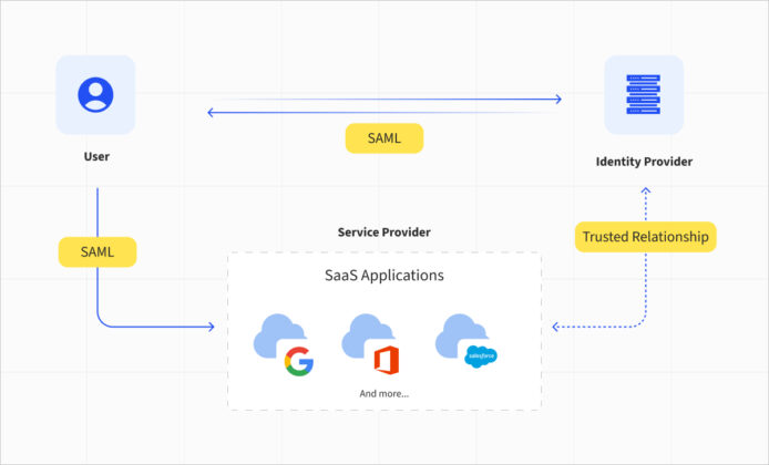 What Is an Identity Provider (IdP)?